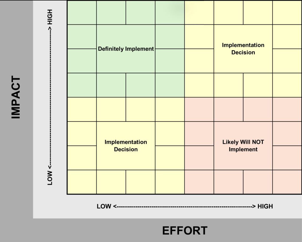 Manufacturing DMAIC Example - How Does DMAIC Work in Reality?