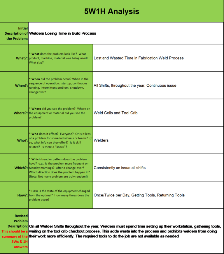 Manufacturing DMAIC Example - How Does DMAIC Work in Reality?