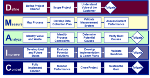 Exploring Maynard Operation Sequence Technique (MOST): A Powerful Time ...